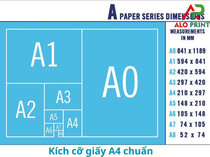 Kích Cỡ Giấy A4 - Kích Thước Khổ Giấy A0, A1, A2, A3, A4, A5, A6, A7